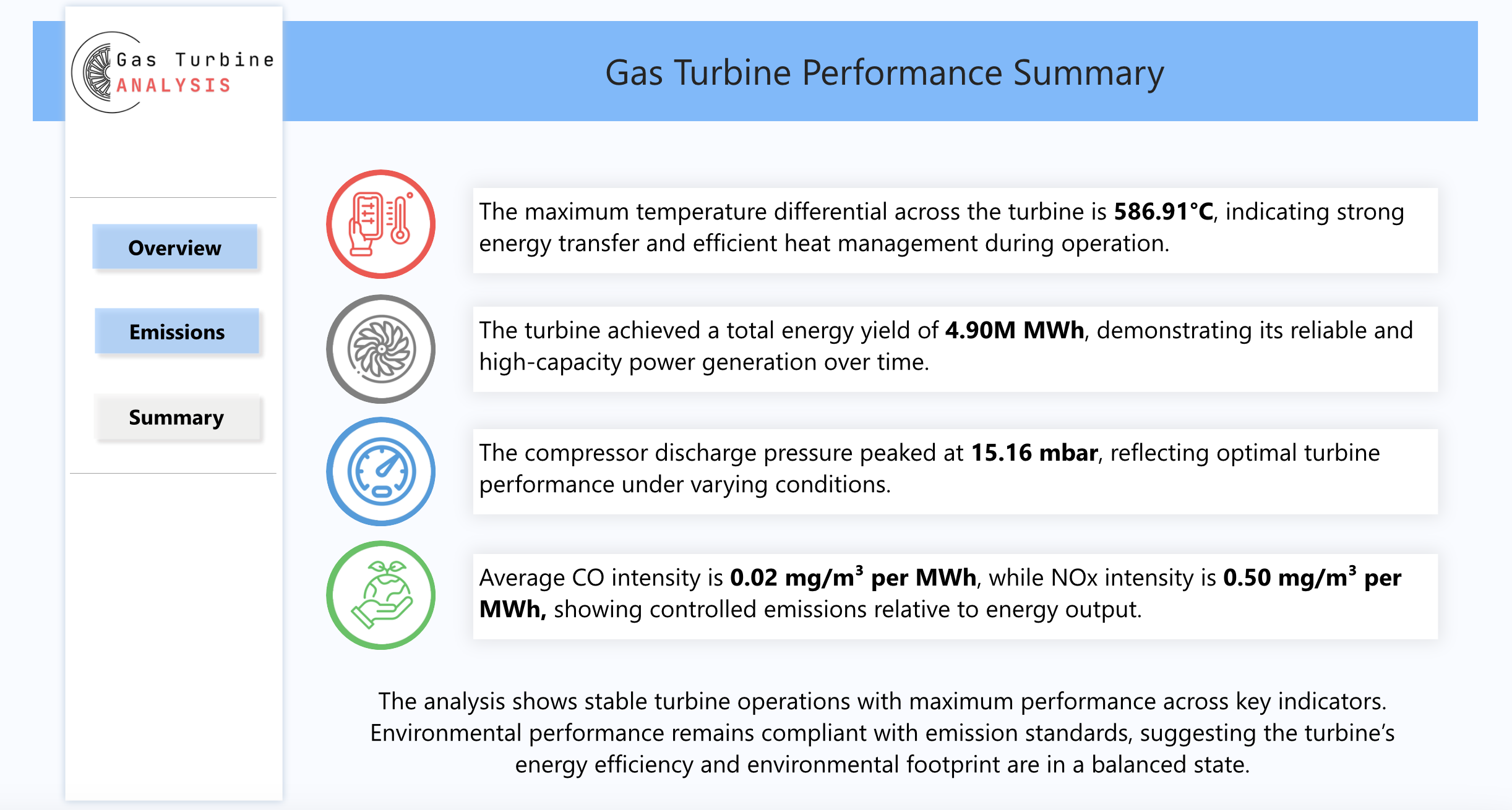 Gas Turbine Data Analysis